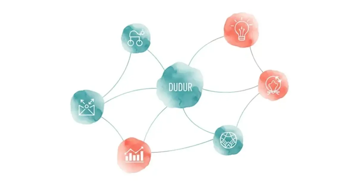 The DUDUR Method: Key Concepts